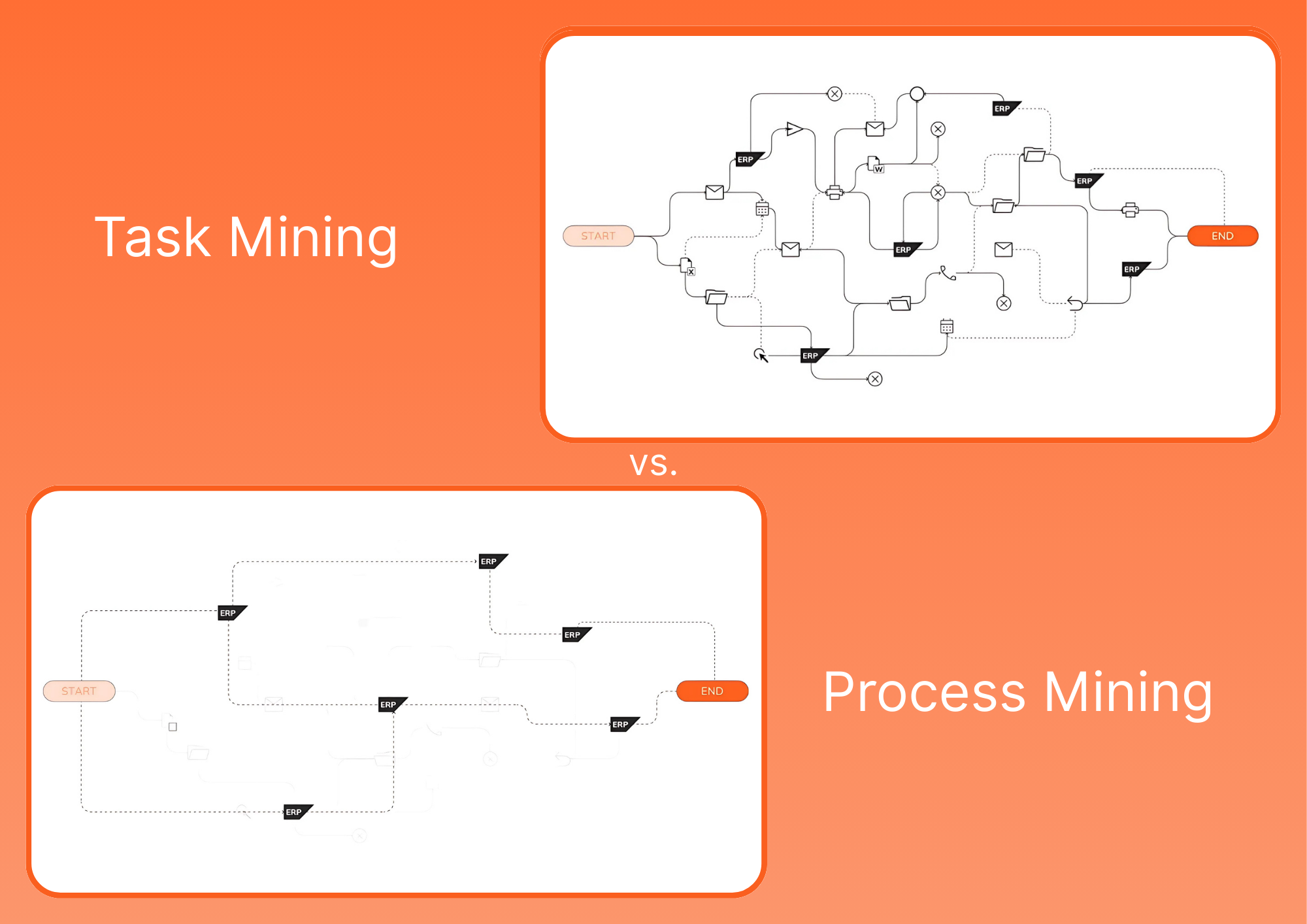 Task Mining vs. Process Mining: Key Differences and How to Combine Them - Paxray